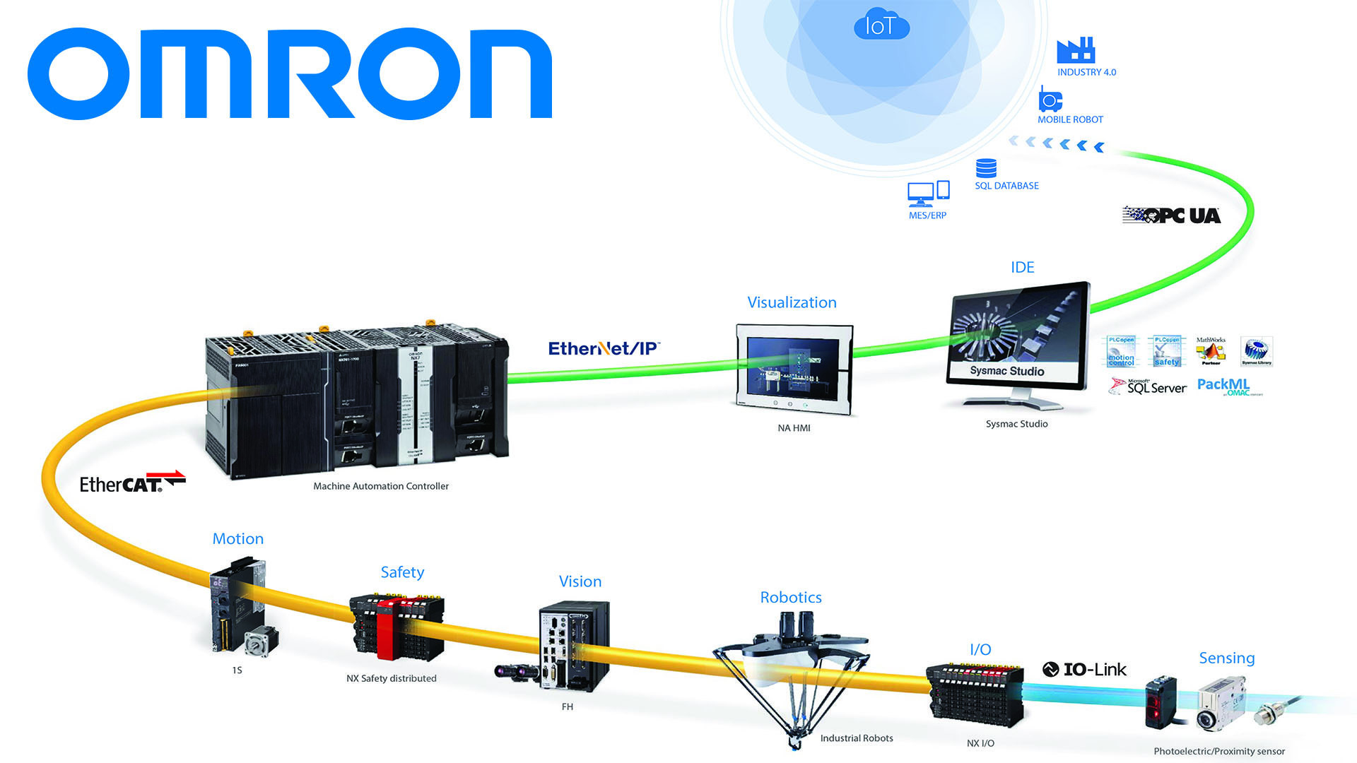 Omron - A New Partnership | AJ Hurst